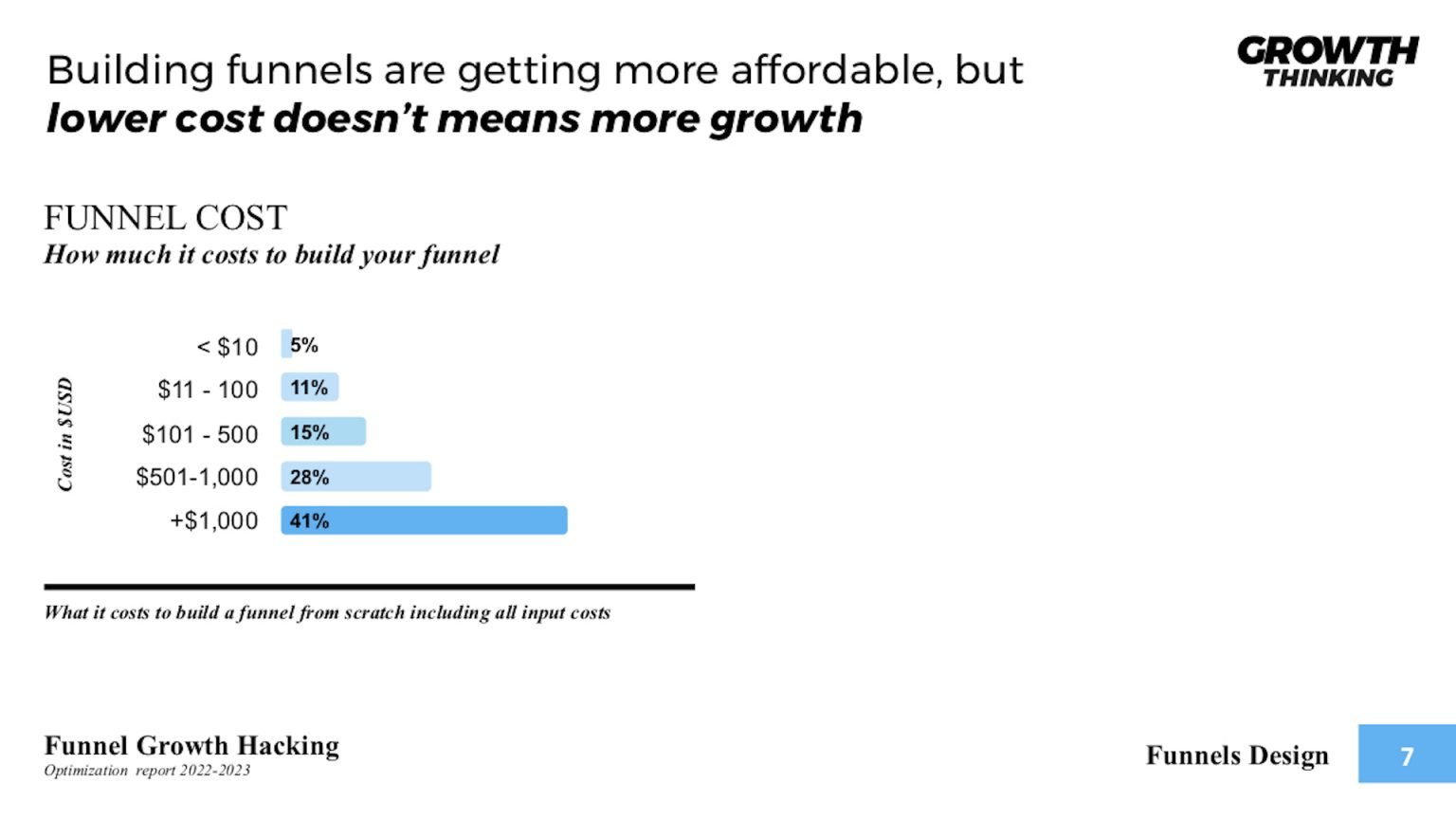 Growth Funnel Performance Report: AAARRR Pirate Funnel | Growth Thinking