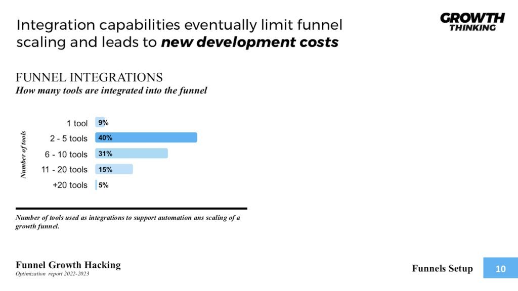 Growth Funnel Performance Report: AAARRR Pirate Funnel | Growth Thinking